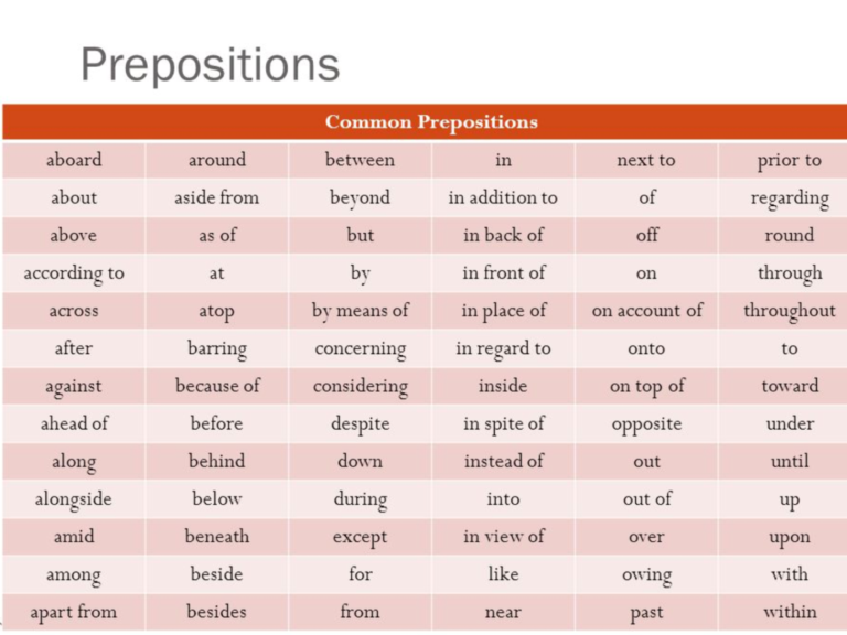 Contoh Preposition dalam Kalimat Bahasa Inggris - Kampung Inggris Pare